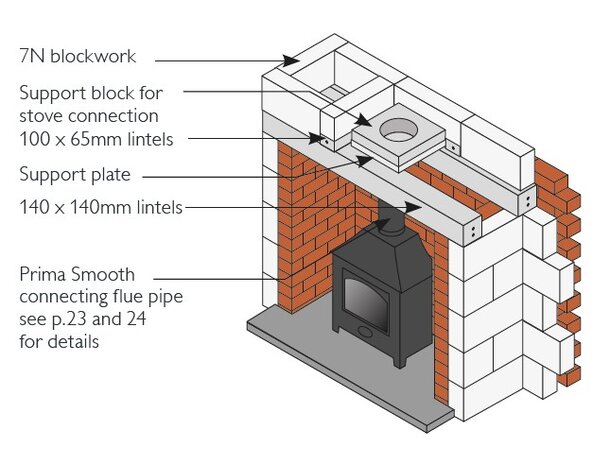 Pumice Liner System Chimney Internal